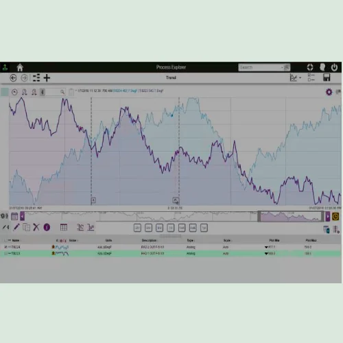 Aspen IP21 Implementation and Support Services Provider in India