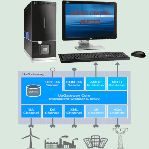 Aspen IP21 Implementation and Support Services Provider in India